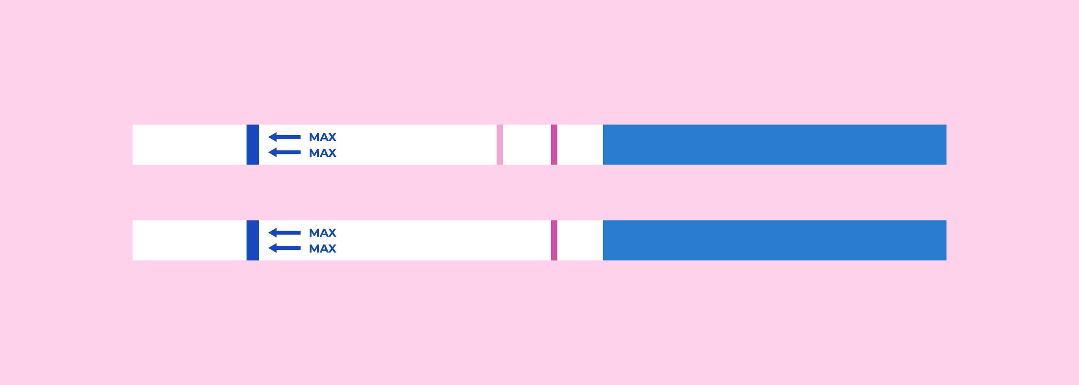 How to Interpret Your Pregnancy Test Results Accurately – Access ...